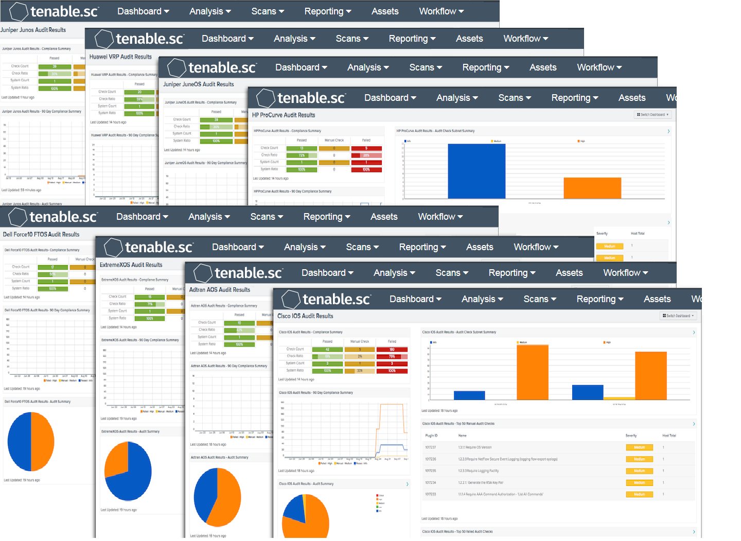 Network Device Audit Dashboards Sc Dashboard Tenable®